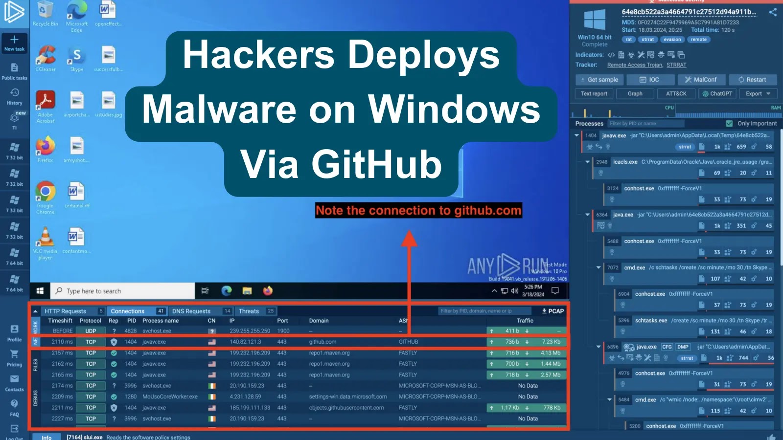 Hackers Deploy STRRAT & VCURMS Malware on Windows Via GitHub Hackers Deploy STRRAT & VCURMS Malware on Windows Via GitHub